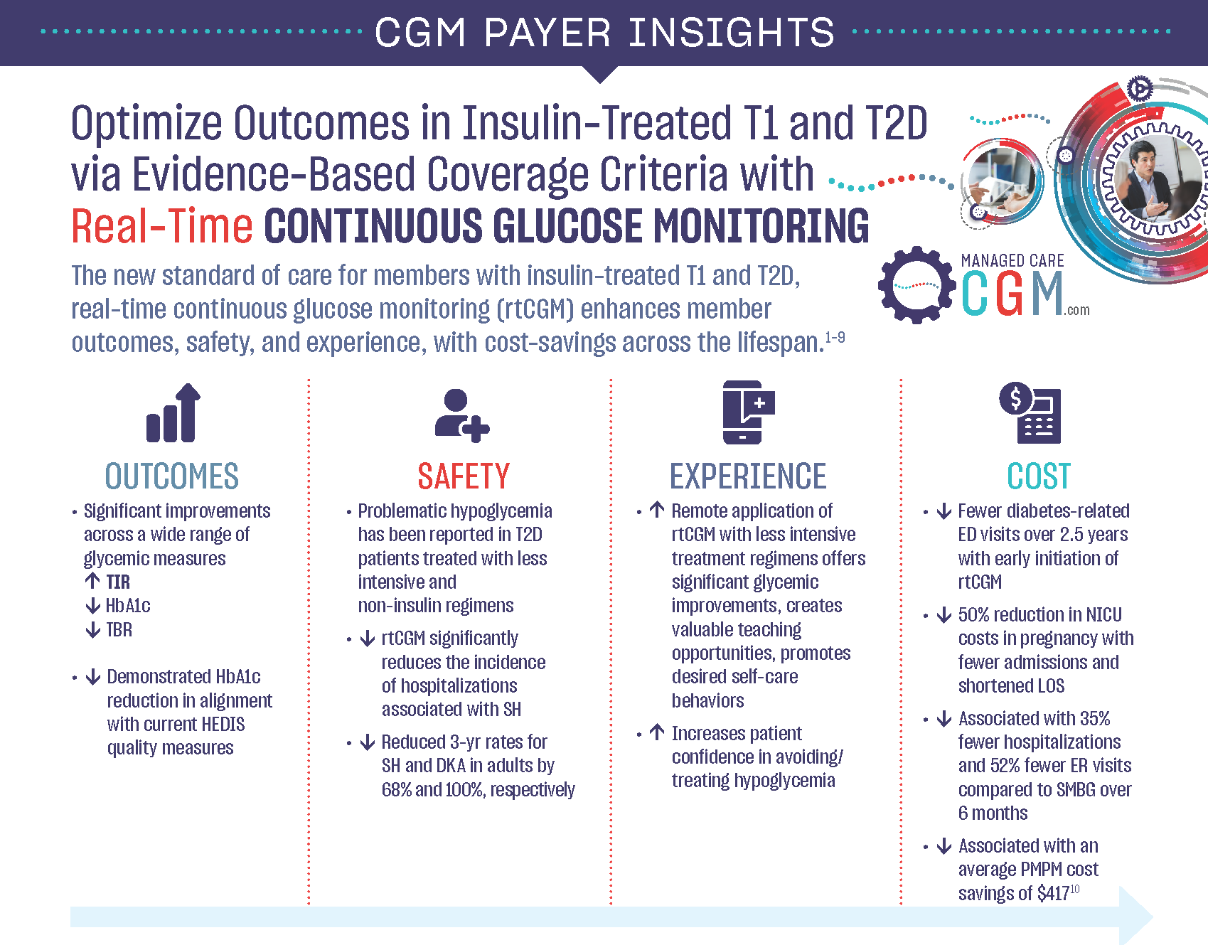 Home [www.managedcarecgm.com]